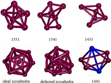 Three Dimensional Structures For Some Typical Bonded Pairs Download Scientific Diagram