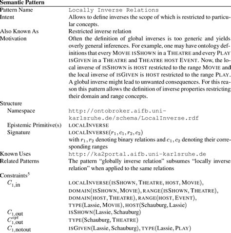 Semantics Examples