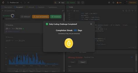 Ravindranath Porandla On Linkedin Codebeyondlimit Codingjourney