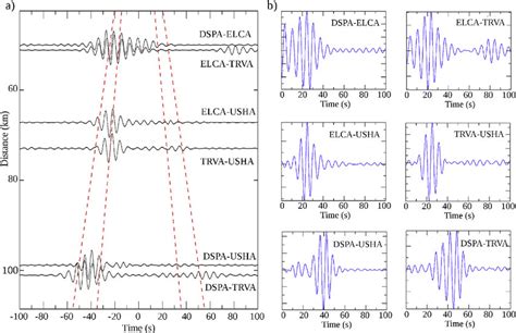 A Stacked Of Cross Correlation Pcc Of Ambient Seismic Noise