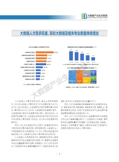 《2022中国大数据产业发展白皮书》丨附下载 知乎