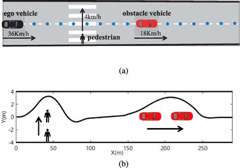 Figure 10 From Learning Based Path Planning And Predictive Control For Autonomous Vehicles With