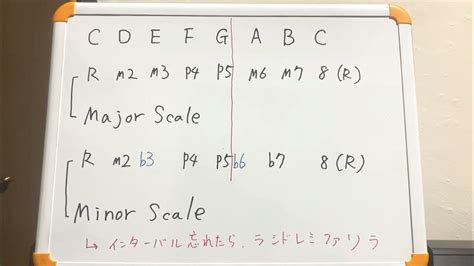 [7]major Scale（メジャースケール）とminor Scale マイナースケール の違いと弾き分け方、スケール学習の基本、土台
