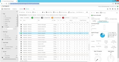 Comparing The 23 Best Data Migration Software Of 2025