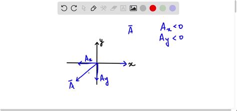 Solved If A Vector A Has Components Ax 0 Then The Angle That This Vector Makes With The