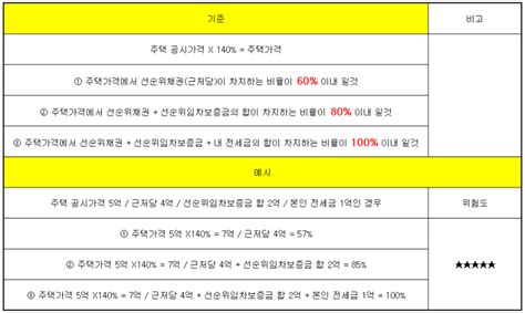 집 구할 때 안전한 전세집 계약 잘하는 방법 확실하게 알려 줄게 네이버 블로그