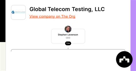 Global Telecom Testing Llc The Org