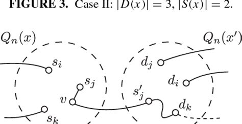 Figure From Set To Set Disjoint Paths Routing In Hierarchical Cubic Networks Semantic Scholar