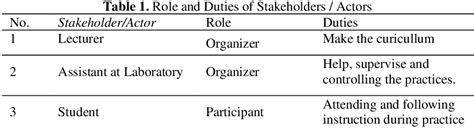 Table 1 From The Use Of User Centered Design Method For Designing