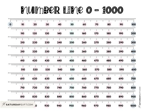 Number Line To 1000 6 Cute And Free Printable Worksheets