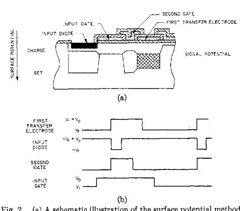 Figure 1 From Surface Potential Equilibration Method Of Setting Charge