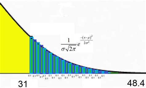 Free Evaluate Javascript Extension Math Expression Source Code Extensions Mit App