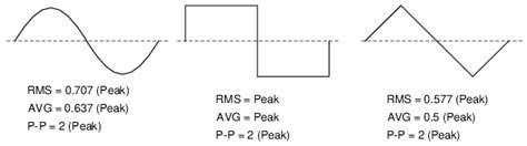Lessons In Electric Circuits Volume Ii Ac Chapter 1