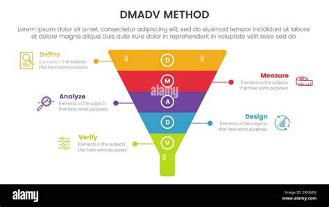 Dmadv Six Sigma Framework Methodology Infographic With Funnel Shape