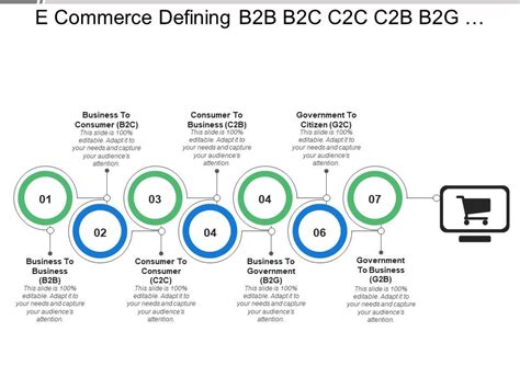 E Business Models B2b B2c C2c C2b Ppt Bunisus Ec8 Erofound