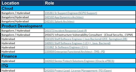 shravan kumar kashyap on linkedin jobopenings hiringnow softwareengineering