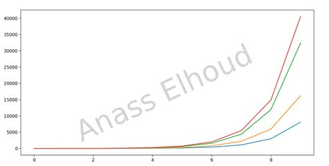 5 Magical Tricks To Improve Your Visualization Design Using Matplotlib