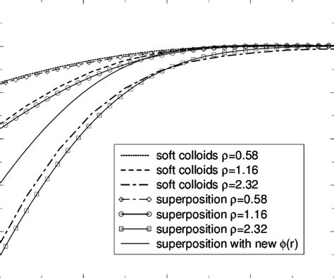 Comparison Of Simulations Of The Depletion Potential For Q 1 05 Download Scientific Diagram