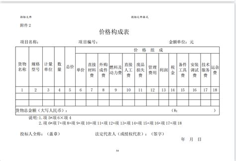 部队招标文件中直接材料费外购成件费备件工具费是什么意思 服务新干线答疑解惑