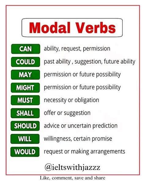 Modal Verbs In English Grammar Tips For Ielts Preparation