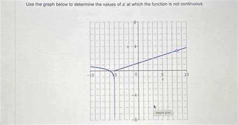Solved Use The Graph Below To Determine The Values Of X At Chegg Com