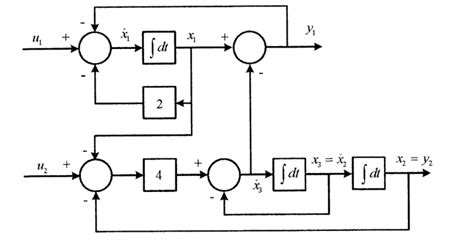 Solved In The Following Two Input Two Output Systems Obtain