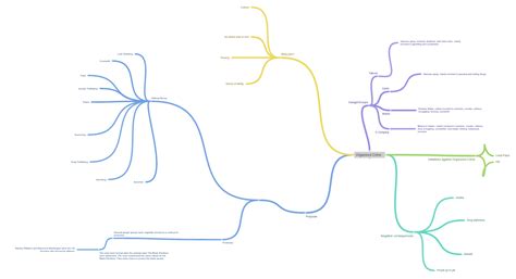 Organized Crime Coggle Diagram Organized Crime Coggle Diagram
