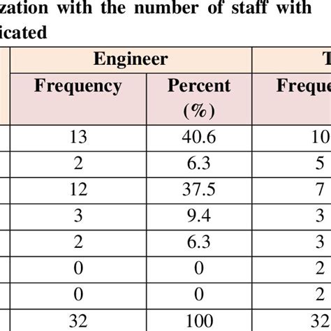 Types Of Grading Methodology Adopted During The Grading Exercise Of Download Scientific Diagram