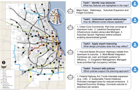논문 리뷰 Plangpt Vl Enhancing Urban Planning With Domain Specific Vision Language Models
