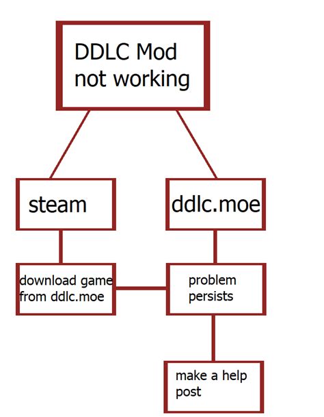 A Simple Guide Ddlc Mods Troubleshooting R Ddlcmods