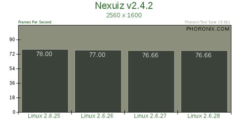 Linux 2628 Kernel Benchmarks Phoronix