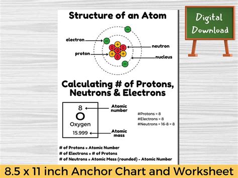 Structure Of An Atom Anchor Chart And Worksheet Middle Babe Science Chemistry Teacher