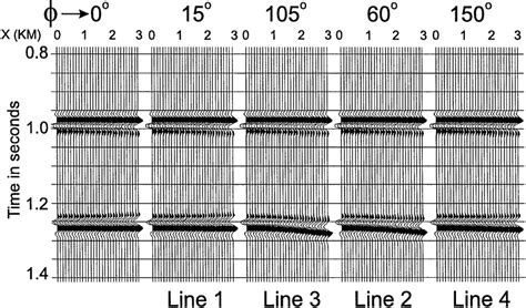 Cdp Gathers For Five Different Azimuths Calculated For The Download Scientific Diagram