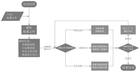 一种基于Spark技术的数据模转迁移方法服务器及存储介质与流程