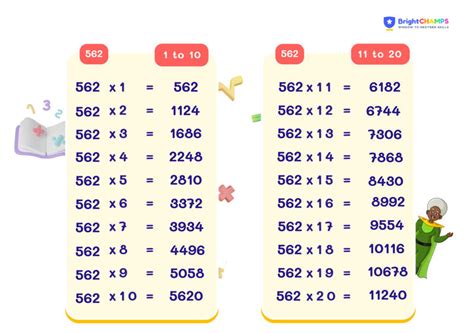 Learn Multiplication Table Of 562 562 Times Table ️