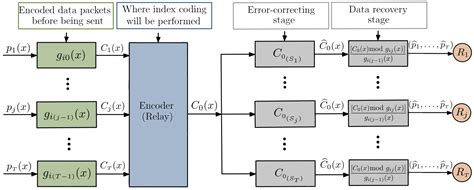 Index Coding With Multiple Interpretations