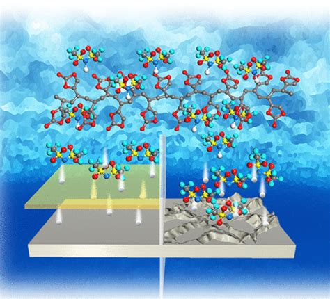 Single Ion Conducting Polymeric Protective Interlayer For Stable Solid