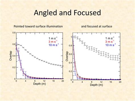 Ppt Effect Of Surface Roughness On Lidar Overlap Function Powerpoint