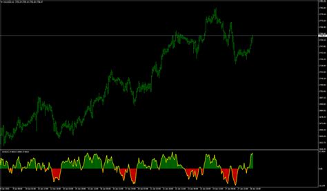 Adx Dmi Indicators For Mt4 Page 60