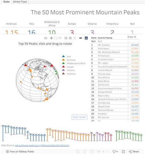 How To Use Tableau And Plotly Together Dataremixed