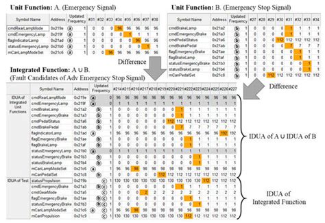 Applied Sciences Free Full Text Fault Localization By Comparing
