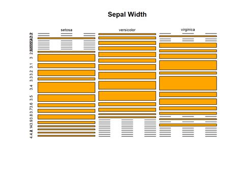 Simple Data Exploration With Base R Functions Bryan Schafroth Portfolio