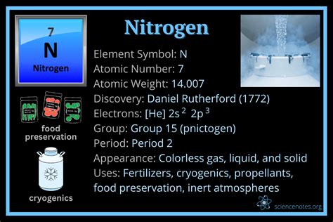 Nitrogen Facts Element Number 7 Or N