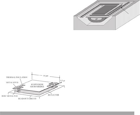 Uncooled Infrared Microbolometer Arrays And Their Characterisation Techniques Pdf Download