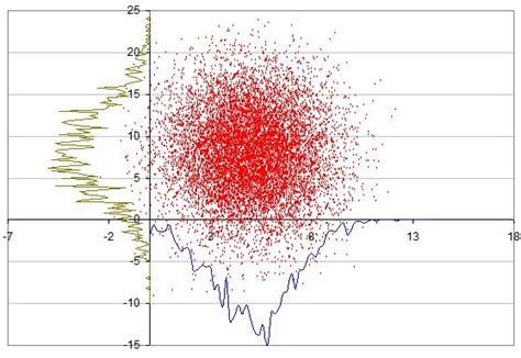 Advanced Graphs Using Excel Working With Plots With Large Number Of Data Points