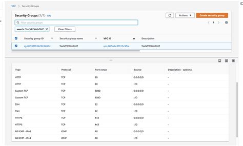 Amazon Web Services Unable To Ping Private Subnet Instance From A Public Subnet Instance