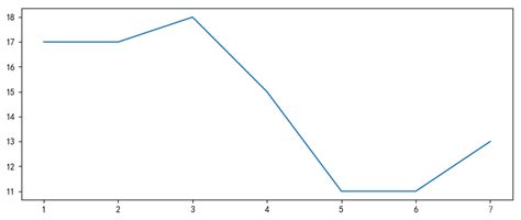 机器学习之python画图库matplotlib的基本使用pltfigurefigsize104 Csdn博客