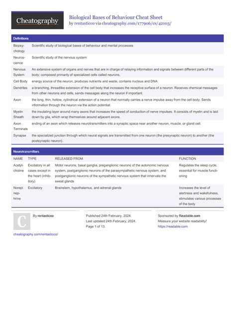 Biological Bases Of Behaviour Cheat Sheet By Rentasticco 13 Pages