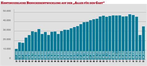 Alles Für Den Gast Salzburg Schritt Zurück In Die Normalität