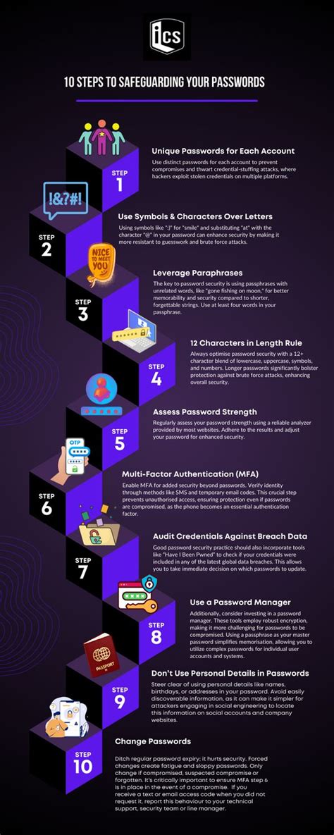Passwordsi Know Many Of Us Get Frustrated With Them But They Are A Part Gareth Paterson